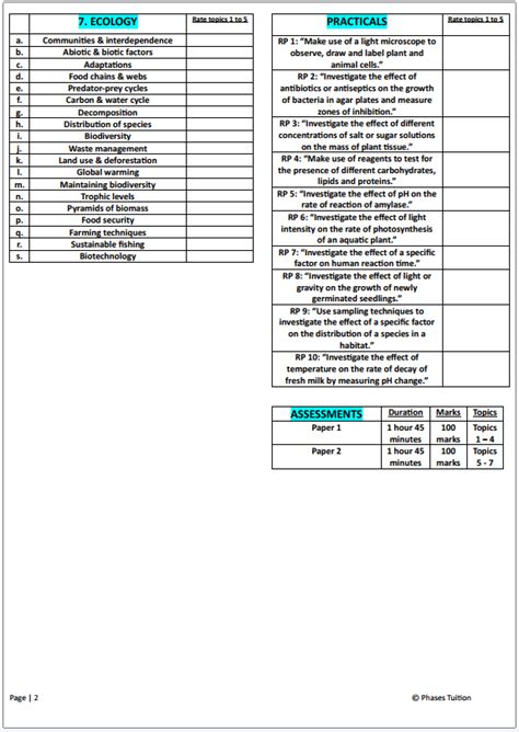 Revision Checklist Gcse Biology Aqa H Teaching Resources