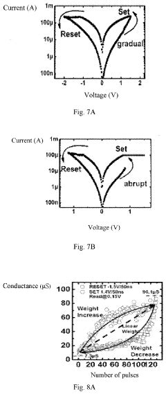 Enhance Rram For Quantum Computing Initiatives