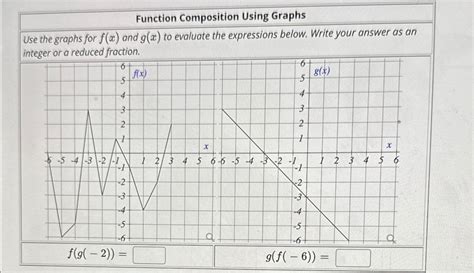 Function Composition Using Graphsuse The Graphs For