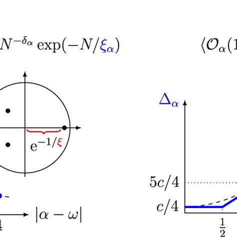 Spin Operators That Are The Jordan Wigner Dual Of The Fermionic