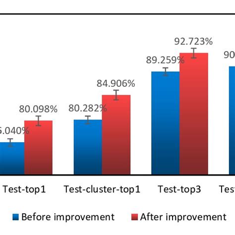Comparison Of Resnet10 V1 Resnet18 And Resnet50 Model Classification Download Scientific