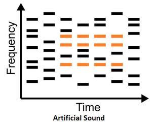 Understanding Speech In Noisy Environment