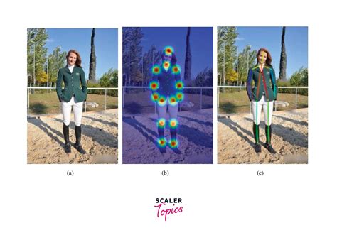 Human Pose Estimation In Deep Learning Scaler Topics