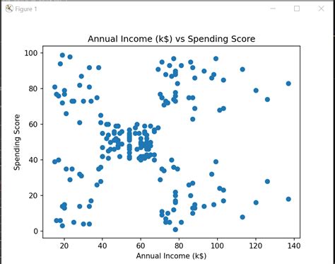 Github Naman Jain05linearregressoranalysis Gives Best Fit Line
