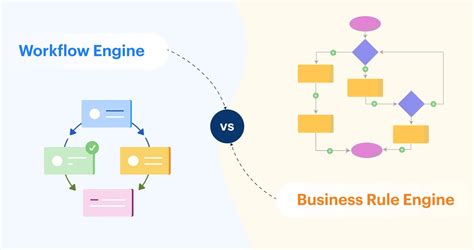 Workflow Engine Vs Business Rule Engine Whats The Difference
