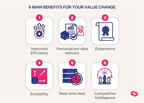 How Web Scraping Automates Data Extraction For Your Business