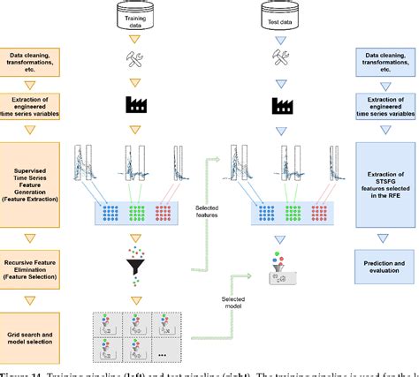 Figure 14 From Monitoring Flow Forming Processes Using Design Of