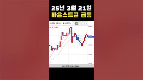 오늘의급등코인 25년 3월 21일 바운스토큰 급등 Youtube