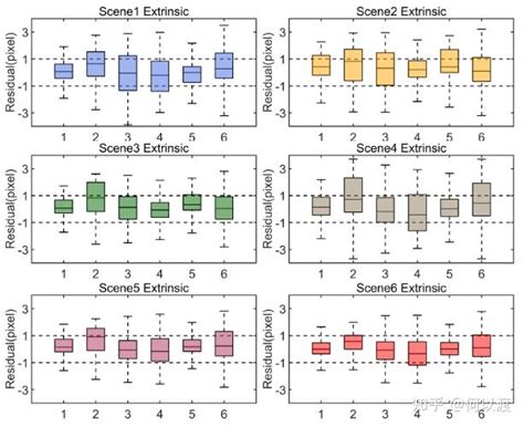 pixel level extrinsic self calibration of high resolution lidar and