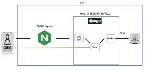 Github Earthkingmansimplebankingsystem