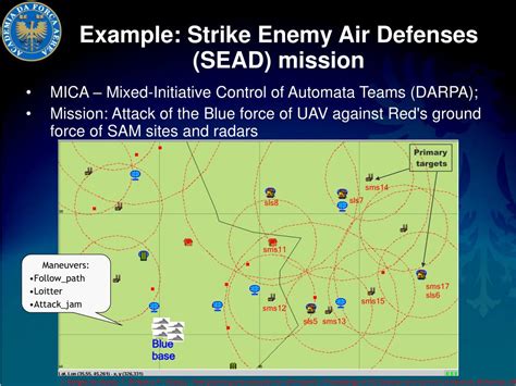 ppt cooperative control of uavs powerpoint presentation free download id 97714