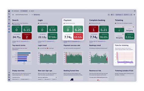 Dynatrace Entiende Tu Negocio Como Nunca Antes