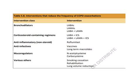 Copd Exacerbation Pptx