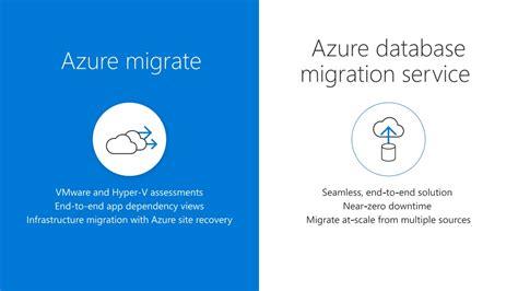 Ppt Azure Infrastructure Migration Inovar Consulting Powerpoint Presentation Id10064721