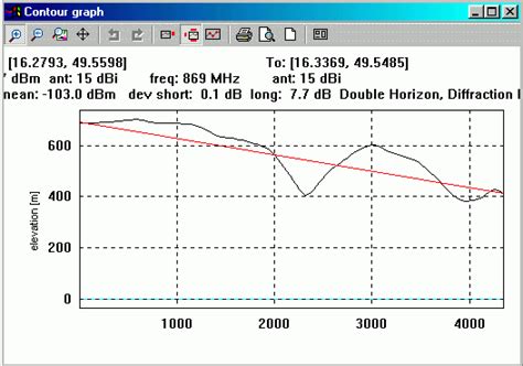 RANEC Working With Map Data RACOM