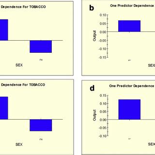 Aed Sex Of Head Of Household And Log Odds Of Household Tobacco Download Scientific Diagram