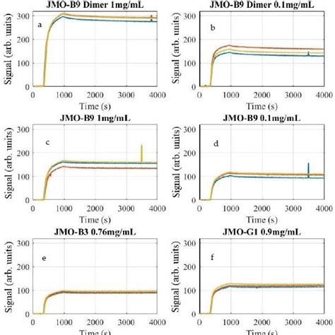 The Biolayer Interferometry Principle A An Interference Pattern Is