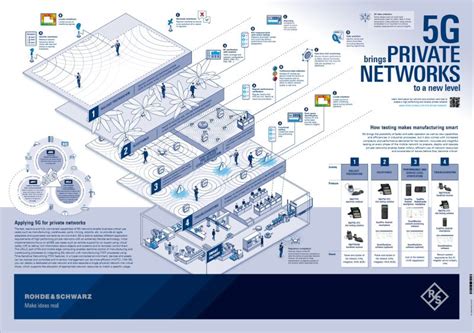 Rohde And Schwarz Mobile Network Testing On Linkedin Makeideasreal Mobilenetworktesting 5g