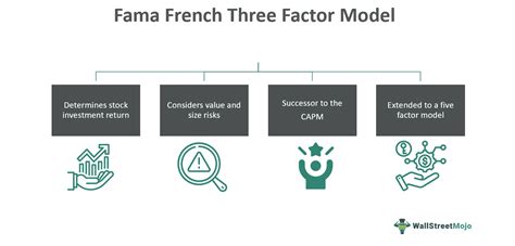 Famafrench Three Factor Model What Is It Formula Examples
