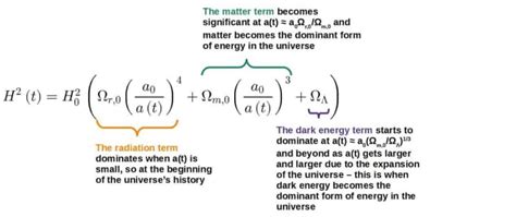 The Friedmann Equations Explained A Complete Guide Profound Physics