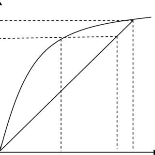 Expected Utility Of Becoming An Entrepreneur Expected Utility Download High Resolution