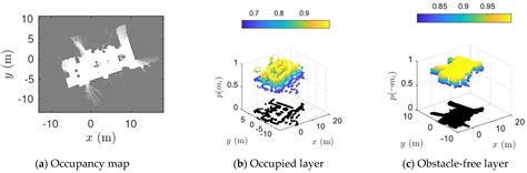 Sensors Free Full Text Feature Based Occupancy Map Merging For Collaborative Slam