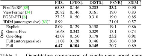 figure 1 from generative novel view synthesis with 3d aware diffusion models semantic scholar
