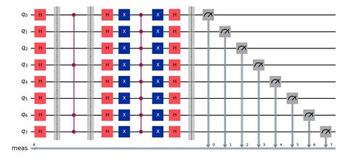 Grovers Algorithm In Qiskit Problems With Growing Number Of Qubits