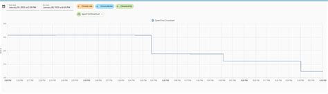 History Graph Is Not Continous Configuration Home Assistant Community