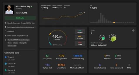 Leetcode Reactnative Expogo Internshipjourney Codinglife Mirza