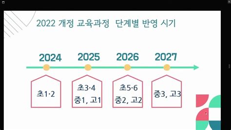 서울중등교육과정연구회 중학교 교육과정 사례 세미나 240604 Youtube