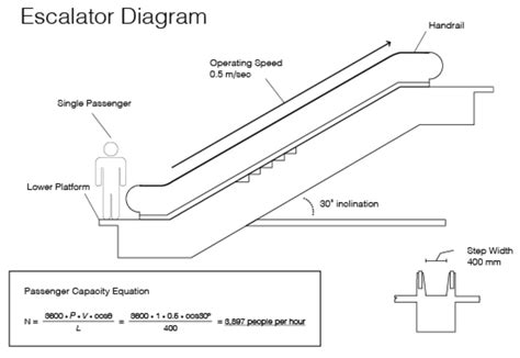 Elevating Experiences The Role Of Escalators In Public Spaces