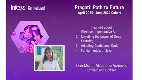 Shrutika Vetal On Linkedin Infosys Springboardpragati Techcareer