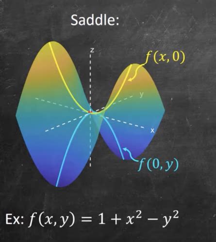 Multivariable Calculus Flashcards Quizlet Multivariable Calculus Flashcards Quizlet