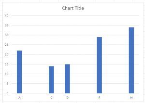 Excel How To Create Chart Ignore Blank Axis Labels