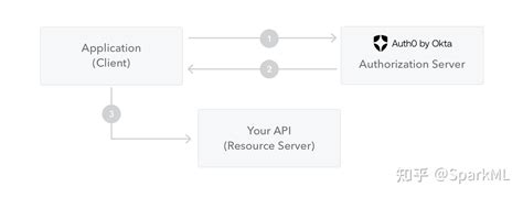 【web系列】json Web Token Jwt 简介 知乎