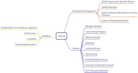 Samichinam Solutions On Linkedin Samichinam Samwed Trainingmanagement Learningmanagement