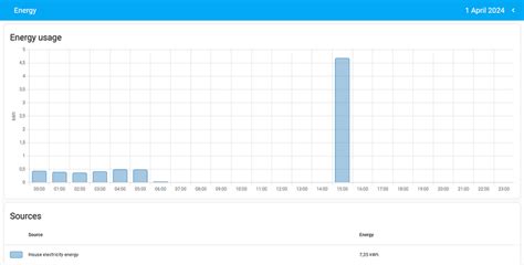 Has Value In Template Sensor Has Value Not Working Configuration