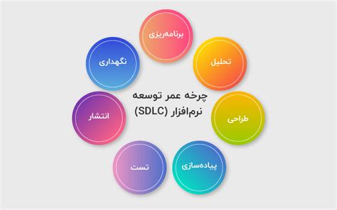 بهترین ابزارهای توسعه نرم افزار در سال 2024 بلاگ آسا