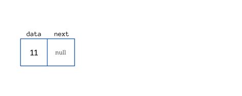 Coding Basics Understanding How Linked Lists Work A Beginners Guide Code With Kamlesh Let
