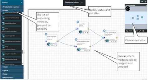 Quickstart Start Building With The Application Hub Dunia Wiki