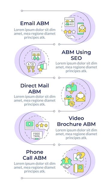 Premium Vector Abm Methodology Infographic Vertical Sequence