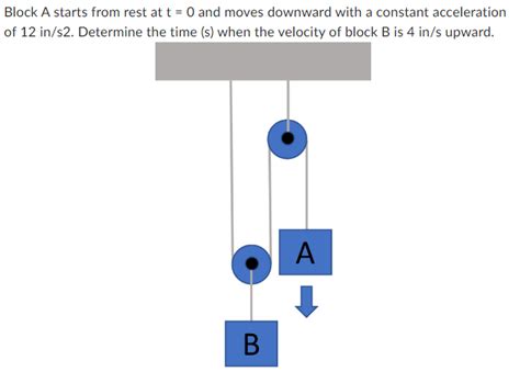Solved Block A Starts From Rest At T And Moves Downward Chegg