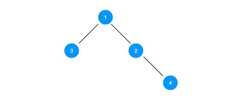 Demystifying Spanning Tree Protocol