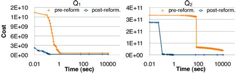 Search For View Sets Using Reformulation Download Scientific Diagram