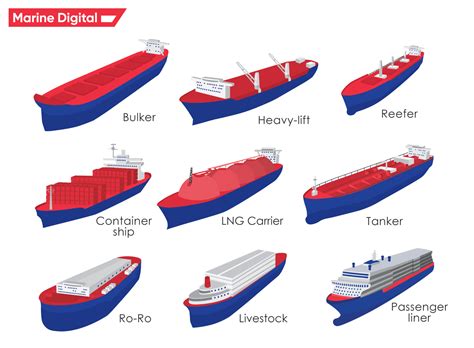 How Much Fuel Do Shipping Companies Lose If The Hull Is In Bad Condition