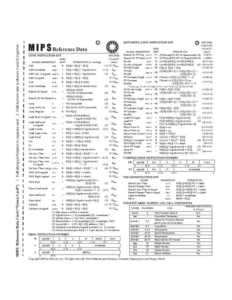 Mips Green Sheet M I P S Reference Data Basic Instruction Formats