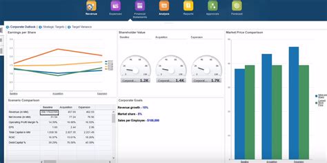 Netsuite Planning Budgeting Cloud Service Pbcs Netsuite Partner Netsuite Erp Consultants