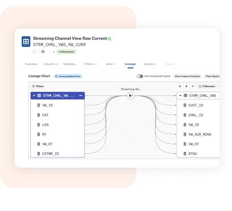 Alation Data Lineage Alation