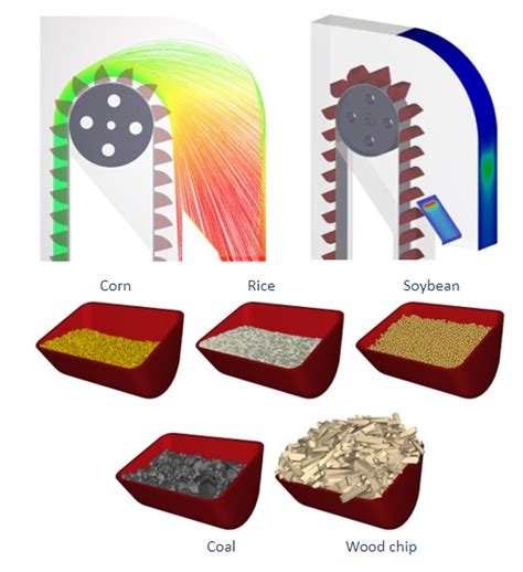 Particulate And Granular Material Webinar